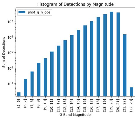 Plotting Results — Lsdb