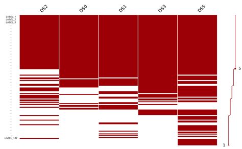 Displaying Data Labels In Y Axis On The Left Instead Of 1 And Number