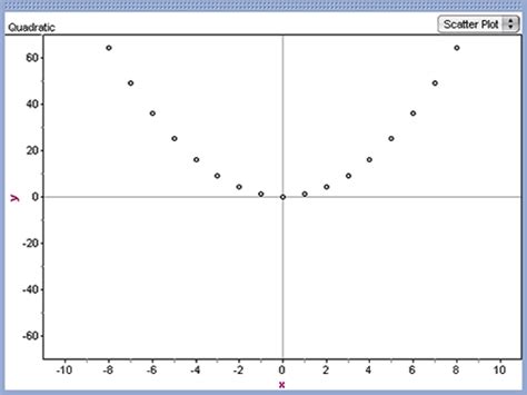 Free Fathom Activities And Resources Fathom Dynamic Data Software