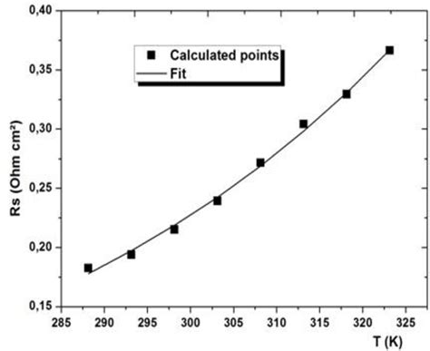 Figure 1 From Thermal Behavior Of Parasitic Resistances Of