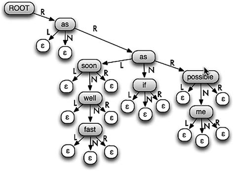A Mini Example Of Node Selection Tree Download Scientific Diagram