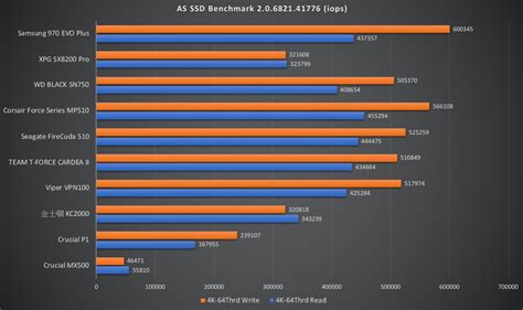 M2 Pcie Ssd齊裝檢，升級固態硬碟正是時候 4gamers