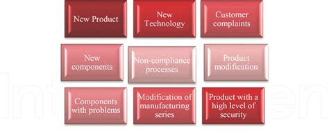 The Area Of Fmea Applicability Download Scientific Diagram