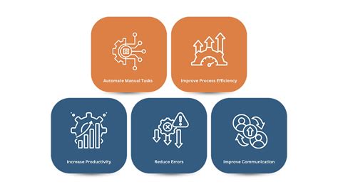 Power Automate Project Made Easy