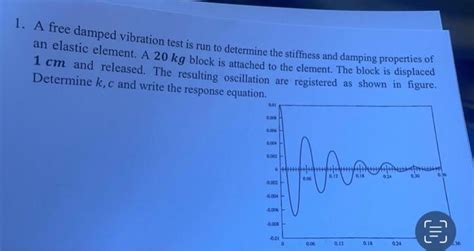 Solved 1 A Free Damped Vibration Test Is Run To Determine