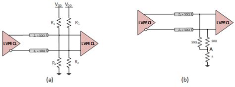 Proper Ic Interconnects For High Speed Signaling Edn