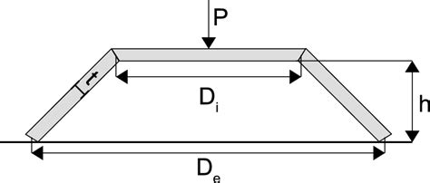 Belleville Spring Design Problem Download Scientific Diagram