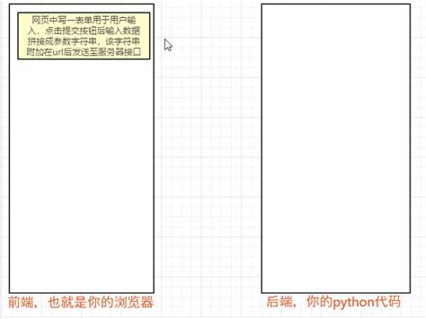 花5分钟教会你用python搭建出一个动态网页零基础也能学得会 腾讯云开发者社区 腾讯云