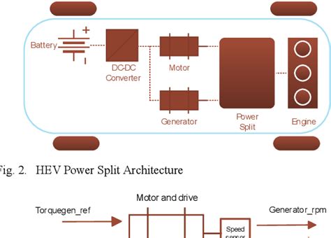 Figure 2 From Enhancing Hybrid Electric Vehicle Speed Controller Based On Fractional Order Pid