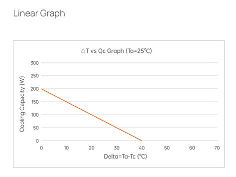 Semiconductor Cooling Module With A Fin Lori