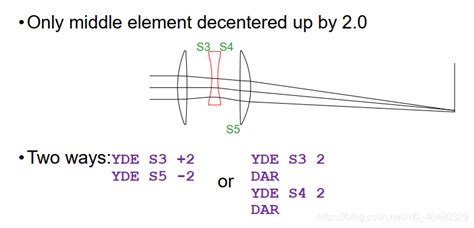 Codev光学设计学习（四）——偏心与倾斜光学偏心光学成像设计chow的博客 Csdn博客