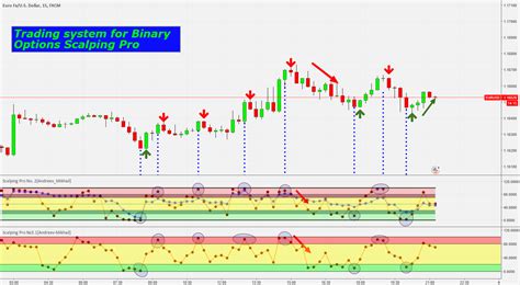 Deriv Tradingview Download
