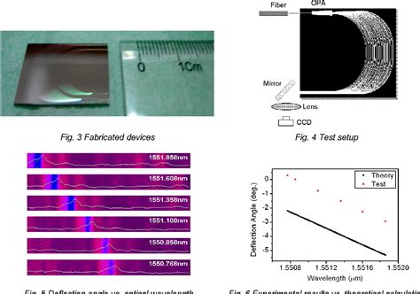 Figure 3 From Fabrication Of Irregular Optical Phased Arrays On Soi Wafers Semantic Scholar