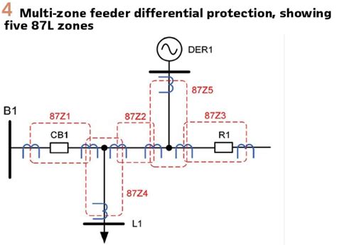 Applications And Practicalities Of Synchronized Waveform Monitoring Pac World