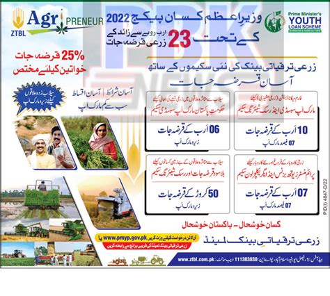 Prime Minister Youth Loan Scheme 2023 Apply Online