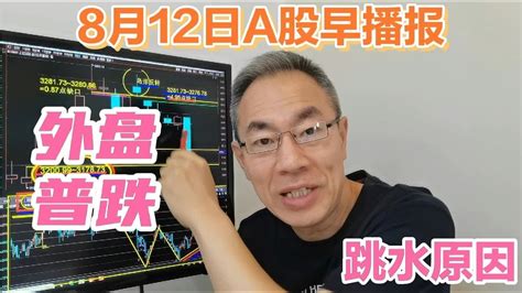 外盘普跌中概股跌366！经济数据拉夸a股跳水！地球升温破临界点 Youtube