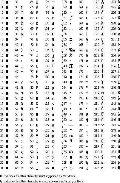 Ansi Character Codes Chart Coding Chart Word Search Puzzle