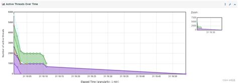 Jmeter生成html报告解读jmeter生成html报告解析 Csdn博客