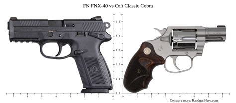 FN FNX Vs Colt Classic Cobra Size Comparison Handgun Hero