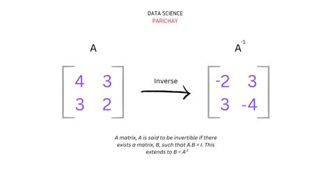 Numpy Check If A Matrix Is Invertible Data Science Parichay