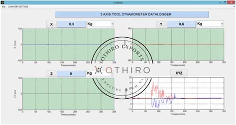 Data Logger Tool Dynamometers At ₹ 98500piece शक्तिमापी In Roorkee