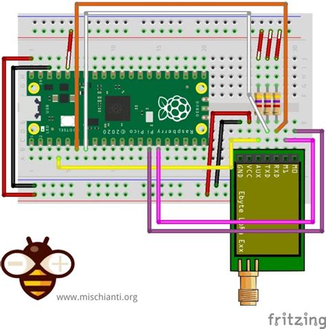 Ebyte LoRa E32 MicroPython Exploring Library 2 Renzo Mischianti