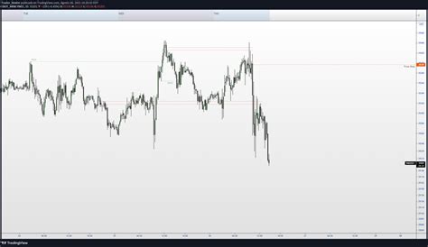 Keeping It Simple Htf Conducts The Orchestra Dont Fool Yourself With Ltf Thread From