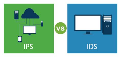 Ips Vs Ids Top Essential Differences Of Ips Vs Ids In Network Security
