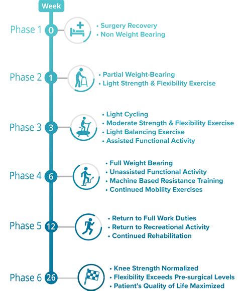 Total Knee Replacement Rehab Protocol Nhs At Joseph Florence Blog