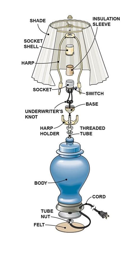 [diagram] wiring diagram for a table lamp wiringschema