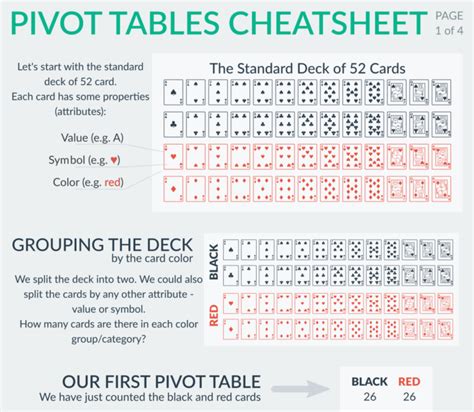 pivot tables cheatsheet 2023 free pdf kingexcel