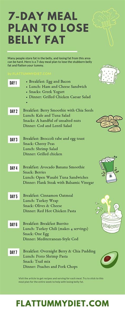 7 Day Meal Plan To Lose Stomach Fats If You Wish To Burn Abdomen Fats