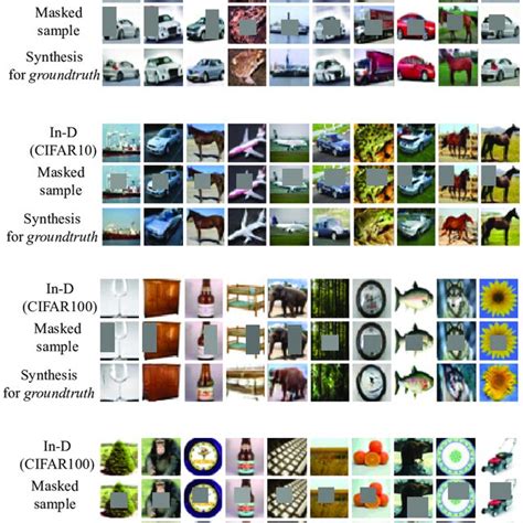 Visualization Of CIFAR 10 Images From The Original Training Data And