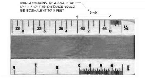 How Does A Scale Ruler Work