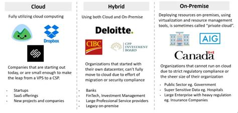Challenge Aws Cloudjourney Learningtogether Placementpreparation Success Follow Dipti