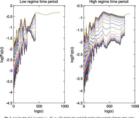 Figure 1 From Chaos Solitons And Fractals Semantic Scholar
