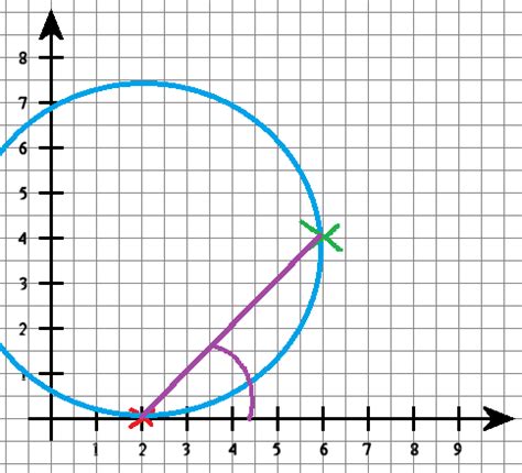 Homework And Exercises Moving Objects Along A Radius Physics Stack Exchange