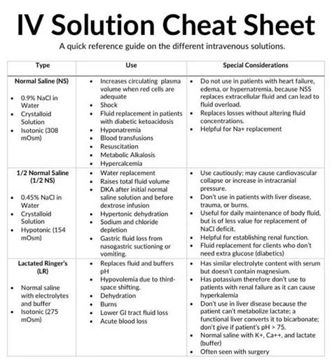 IV Solution Cheat Sheet MEDizzy