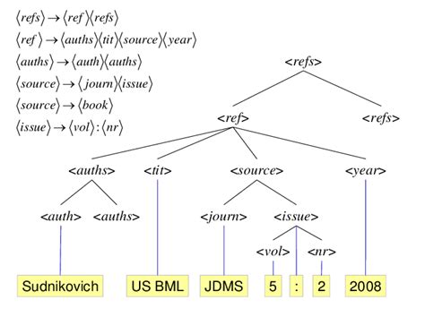 Production Rules And Grammar Tree 2 Download Scientific Diagram