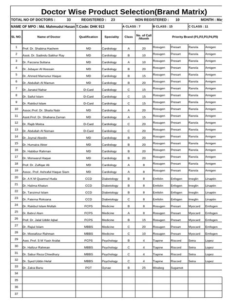 Doctor Product Matrix Pdf