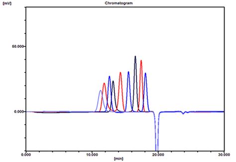 Korea Polymer Testing And Research Institute Ltd