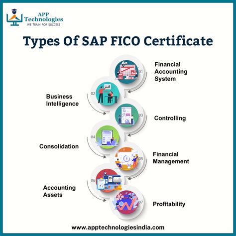 Learn About Sap Fico Certificate App Technologies Pune Posted On The Topic Linkedin Learn About Sap Fico Certificate App Technologies Pune Posted On The Topic Linkedin
