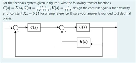 Solved For The Feedback System Given In Figure 1 With The Chegg Com