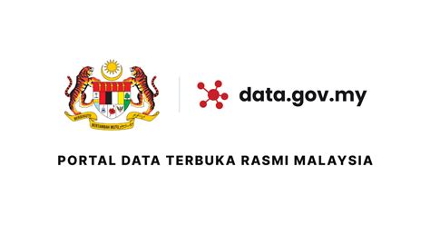 Jangkitan Transmisi Seksual STD Mengikut Negeri Data Gov My