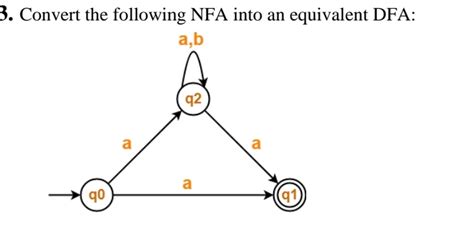 Solved Convert The Following NFA Into An Equivalent DFA Chegg