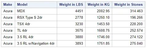 How To Create Variables With Spaces Or Special Characters In Sas