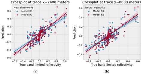 Convolutional Neural Network Based Reverse Time Migration With Multiple Reflections