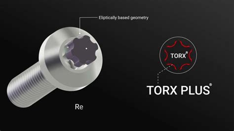 Andrew Blaszak On Linkedin Genuine Torx Plus® From Camcar Innovations®
