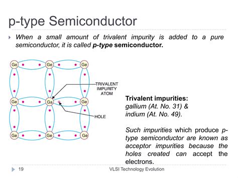 Vlsi Technology Evolution Ppsx Chemistry Science