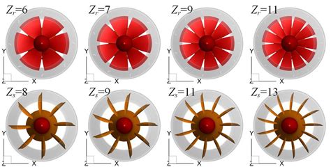 The Rotor And Stator Under Different Blade Numbers Download Scientific Diagram